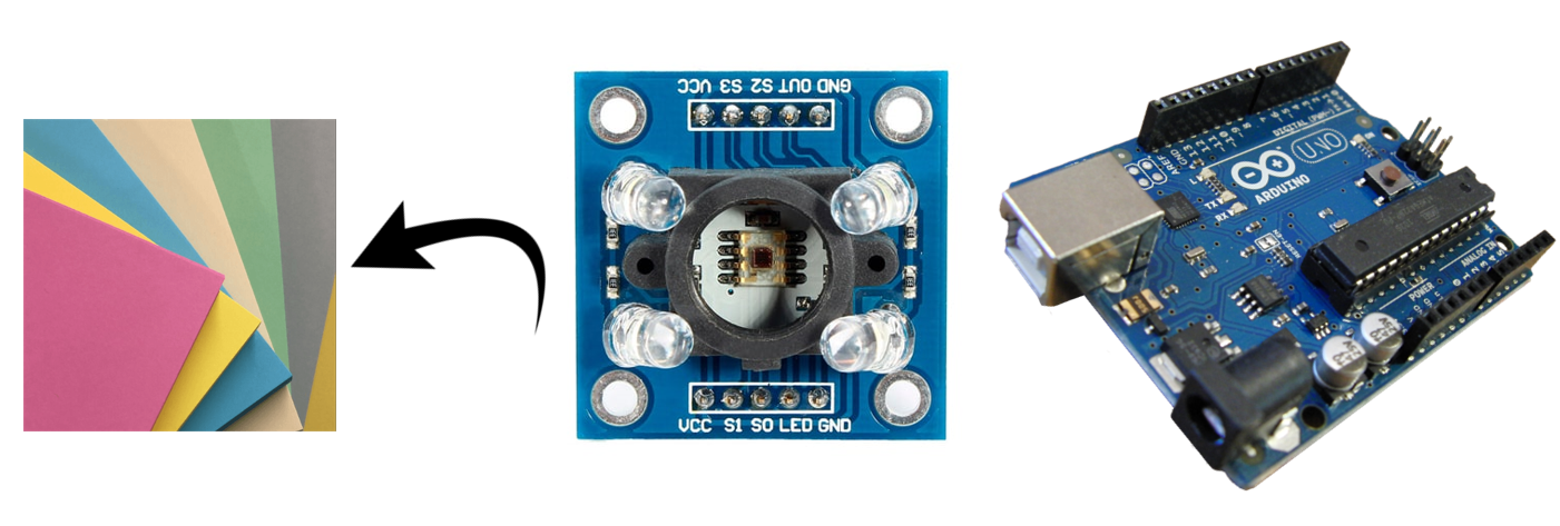 Top 15 Projetos De Arduino Para Iniciantes Clube Do Maker