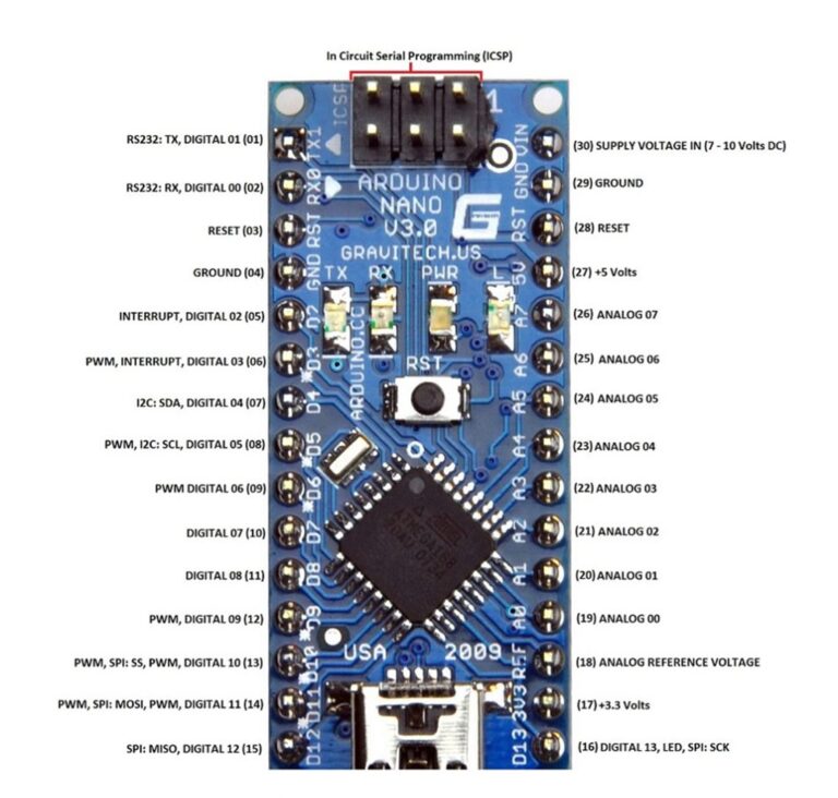 Arduino Nano Pinout - Clube do Maker
