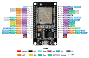TOP 15 projetos de Arduino para iniciantes! - Clube do Maker