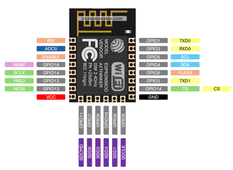 ESP8266 Pinout: Quais GPIOs devo usar? - Clube do Maker
