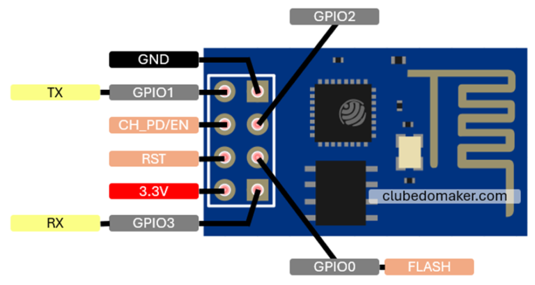 ESP8266 Pinout: Quais GPIOs devo usar? - Clube do Maker