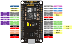 ESP8266 Pinout: Quais GPIOs devo usar? - Clube do Maker