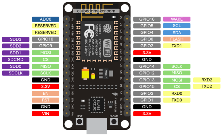 ESP8266 Pinout: Quais GPIOs devo usar? - Clube do Maker