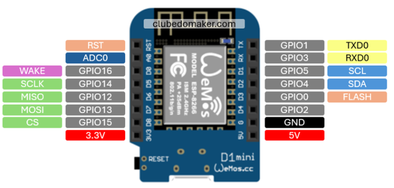 ESP8266 Pinout: Quais GPIOs devo usar? - Clube do Maker
