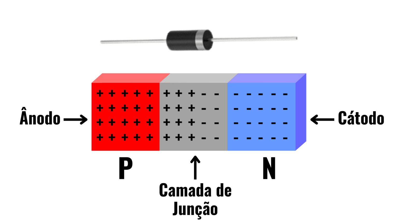 TOP 15 projetos de Arduino para iniciantes! - Clube do Maker