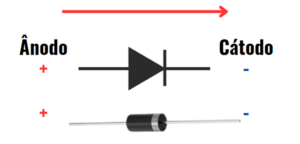 O que é Diodo? Características e funções - Clube do Maker