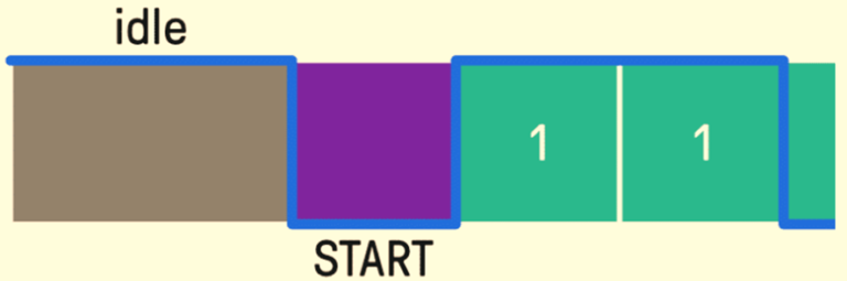 O que é protocolo de comunicação UART? - Clube do Maker