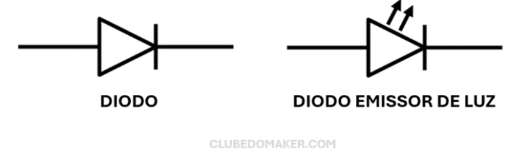 O que é LED? Diodo Emissor de Luz explicado! - Clube do Maker