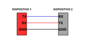 Modbus RTU: Um guia para entender o protocolo - Clube do Maker