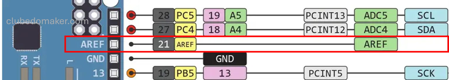 Arduino Uno Pinout: Um guia completo - Clube do Maker
