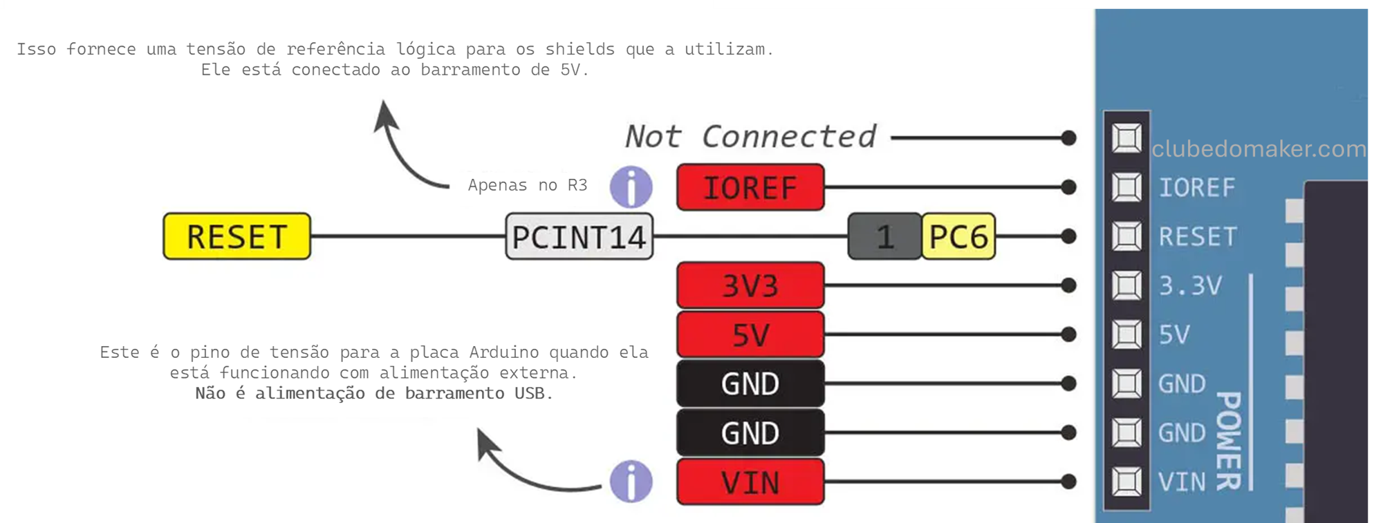 Arduino Uno Pinout: Um guia completo - Clube do Maker