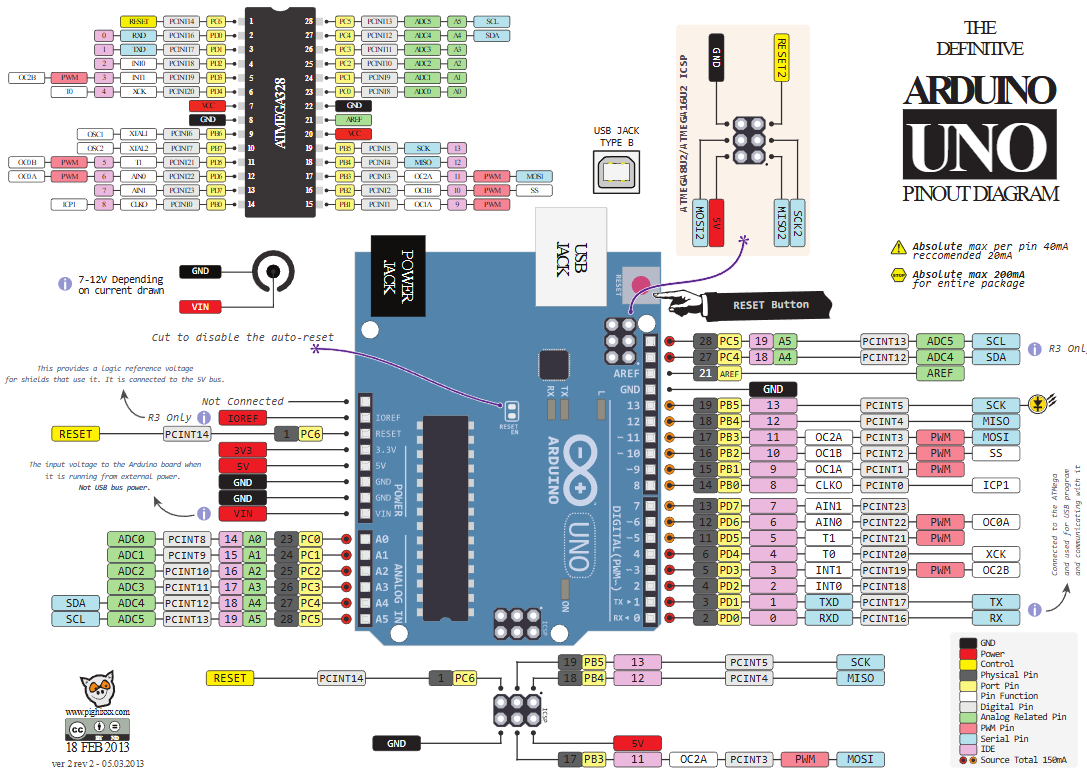 Arduino Uno Pinout: Um guia completo - Clube do Maker