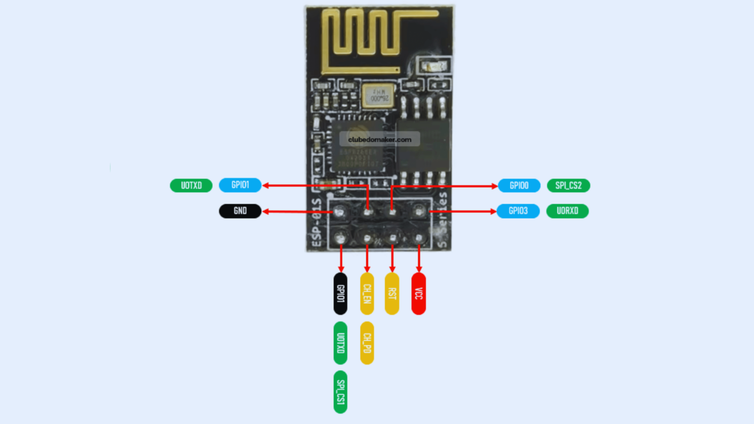 Programando O Esp8266 Esp01 Esp01s Utilizando O Adaptador Usb Serial Clube Do Maker 