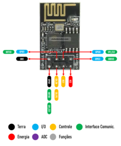 ESP-01 Pinout: Configuração e características dos pinos - Clube do Maker