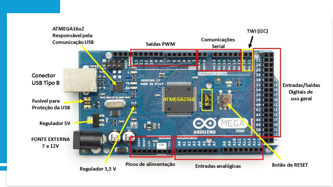 Arduino Mega Pinout - Mapa de pinos - Clube do Maker